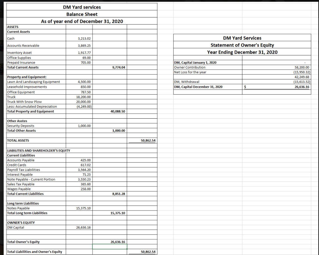dm-yard-services-balance-sheet-as-of-year-end-of-chegg