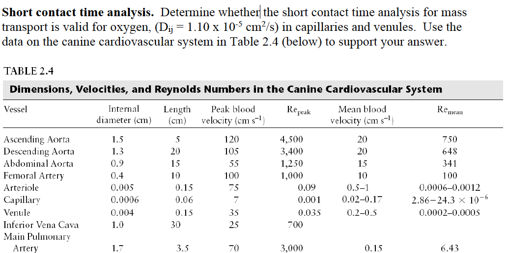 Short contact time analysis. Determine whether the | Chegg.com