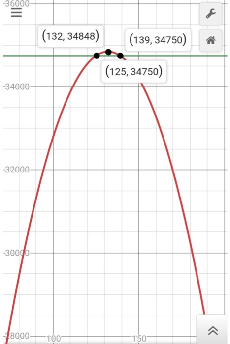 Solved What would the x min x max y min y max xscl and y-scl | Chegg.com