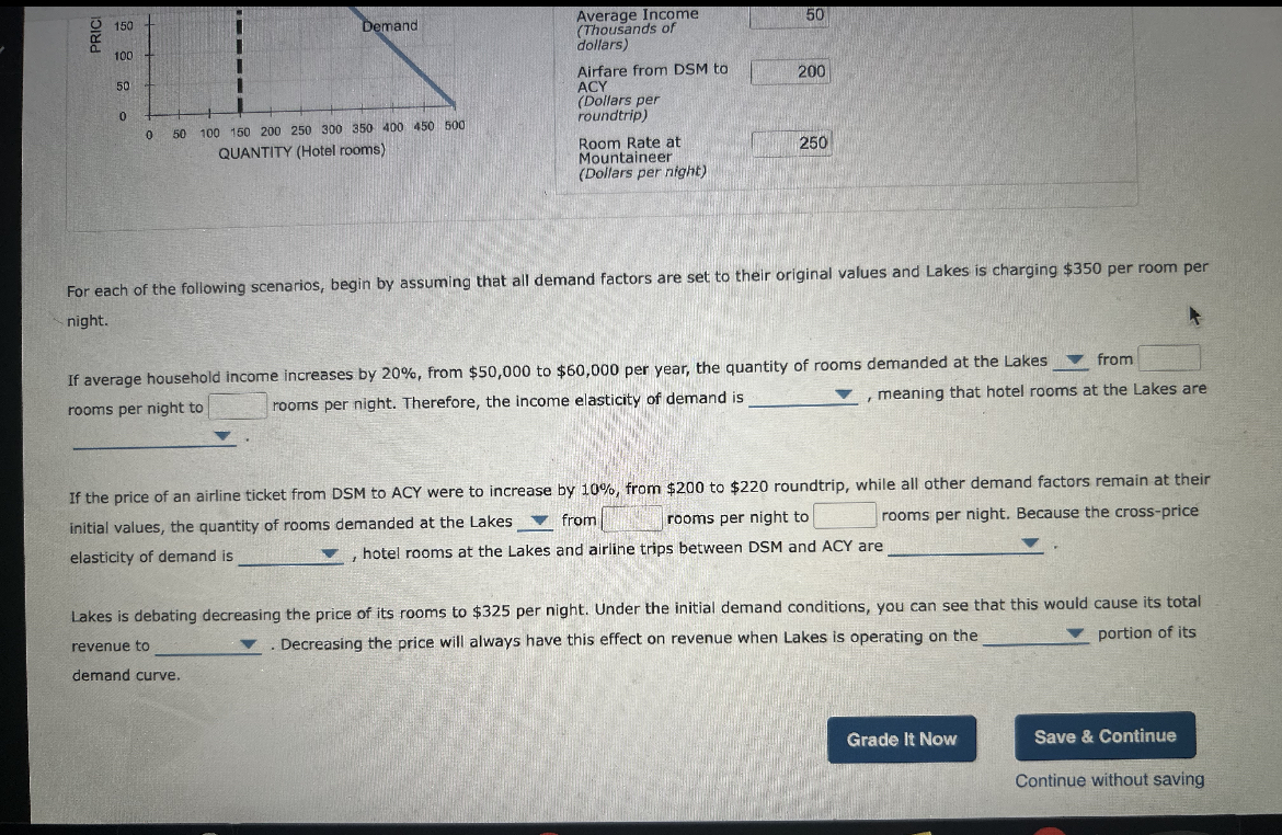 Solved 9. Application: Elasticity and hotel rooms The | Chegg.com