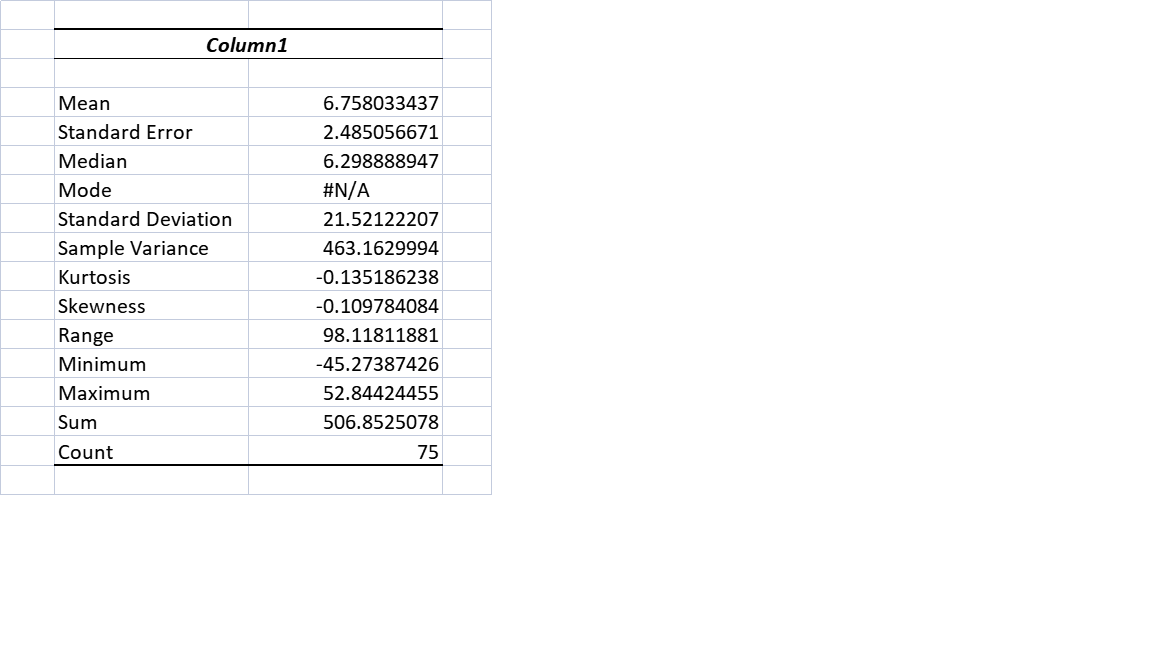 Solved Column1 Mean Standard Error Median Mode Standard | Chegg.com