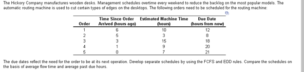 Solved The average flow time and average past due hours | Chegg.com