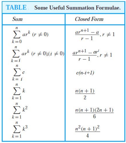 Solved Use formulas from the provided table to simplify your | Chegg.com