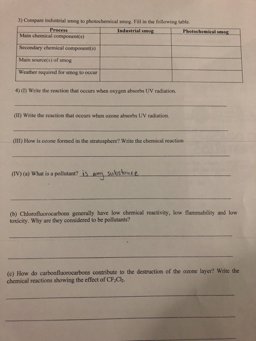 Solved 3) Compare industrial smog to photochemical smog. | Chegg.com