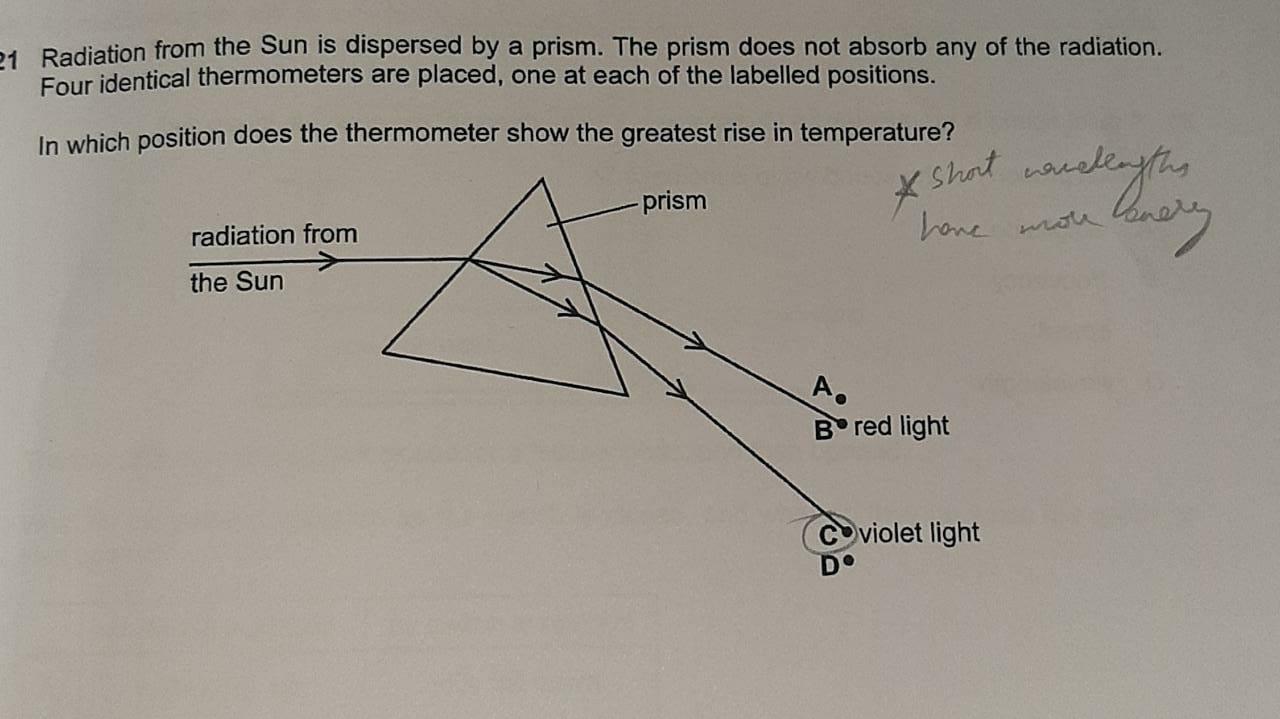 Solved 21 Radiation from the Sun is dispersed by a prism. | Chegg.com