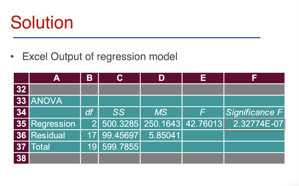Solved Example Multiple Regression Software Firm Chegg