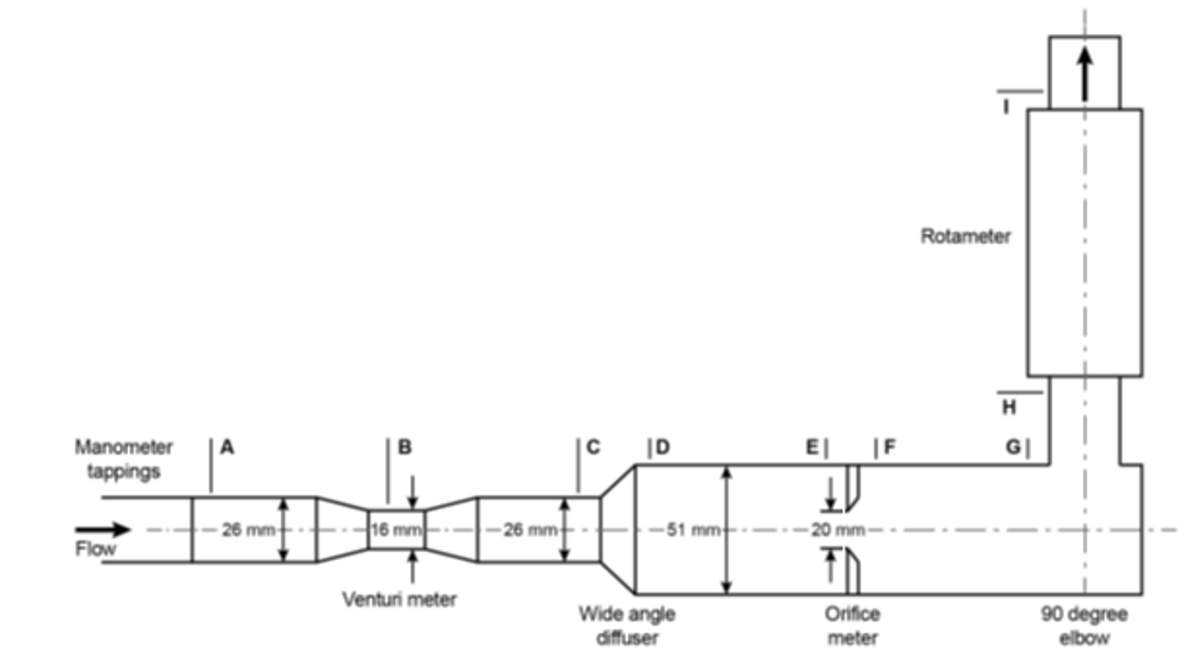 Solved PROVE with following equations: 1. Volumetric | Chegg.com