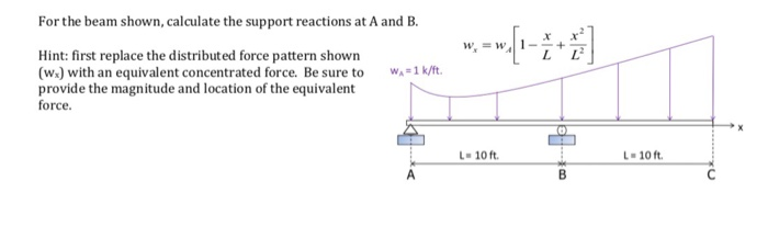 Solved For the beam shown, calculate the support reactions | Chegg.com
