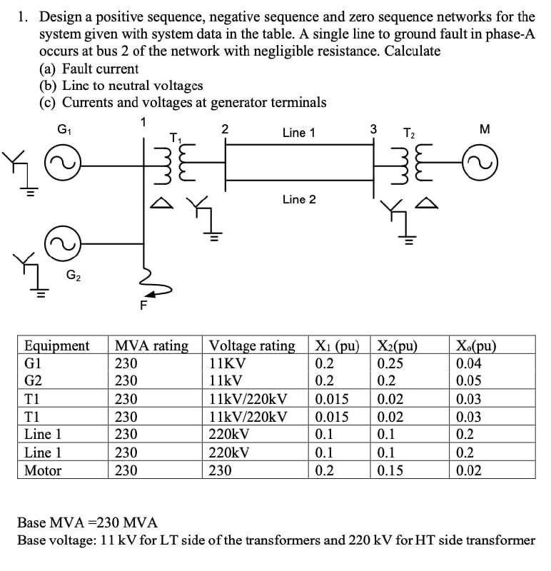 Solved 1. Design a positive sequence, negative sequence and | Chegg.com