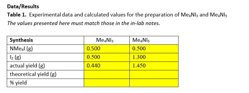 Data/Results Table 1. Experimental data and | Chegg.com