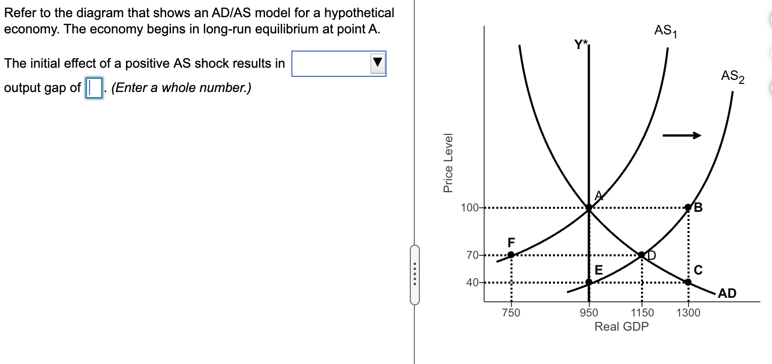Solved Refer to the diagram that shows an AD/AS model for a | Chegg.com