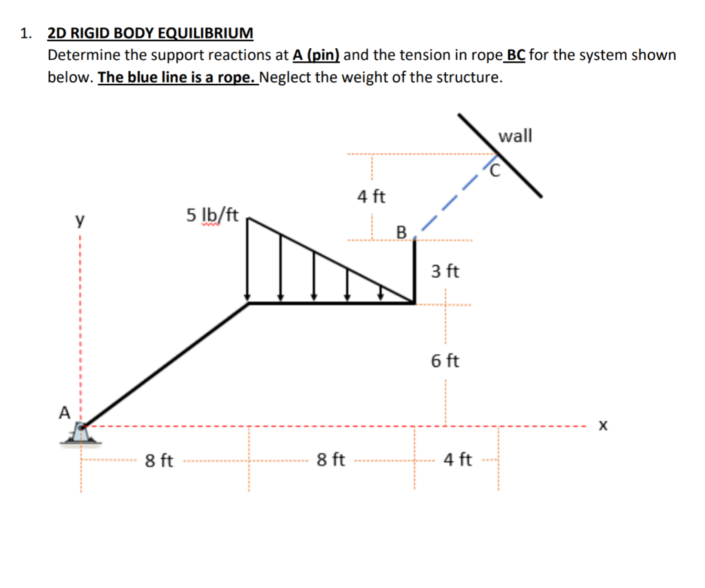 Solved 2D RIGID BODY EQUILIBRIUM Determine the support | Chegg.com