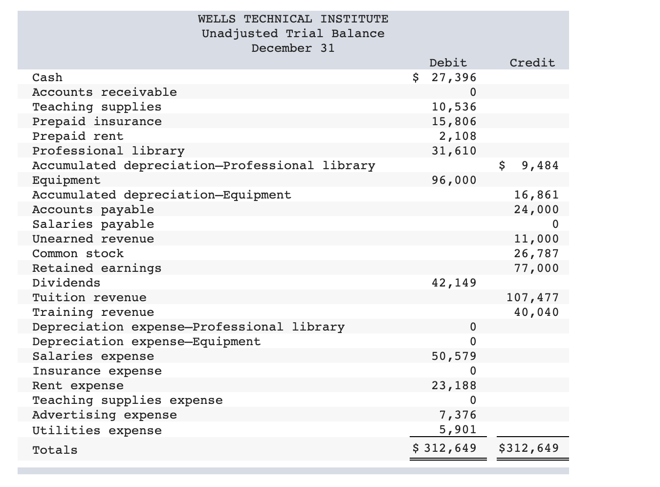 Solved An analysis of WTI's insurance policies shows that | Chegg.com