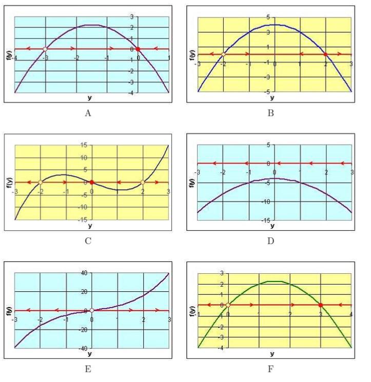 Solved Problem 11 Previous Problem Problem List Next Problem | Chegg.com