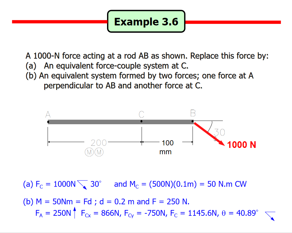 Solved A 1000-N ﻿force acting at a rod AB ﻿as shown. Replace | Chegg.com