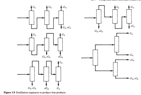 Solved 1.19. Distillation sequences. The feed stream in the | Chegg.com