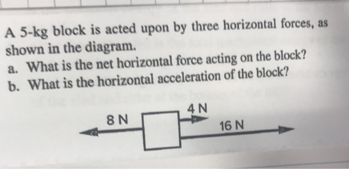 Solved A 5-kg block is acted upon by three horizontal | Chegg.com