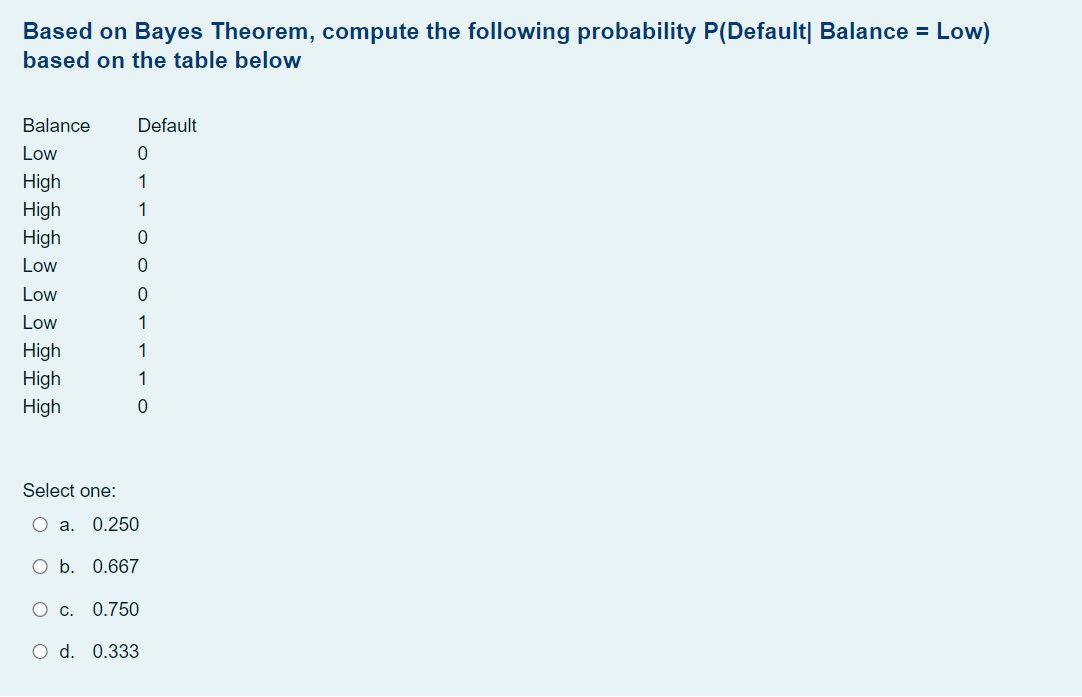 Solved Estimate the probability to default using Logistic | Chegg.com