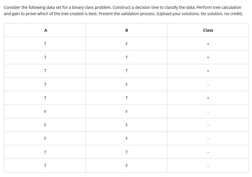 Solved Consider the following data set for a binary class | Chegg.com