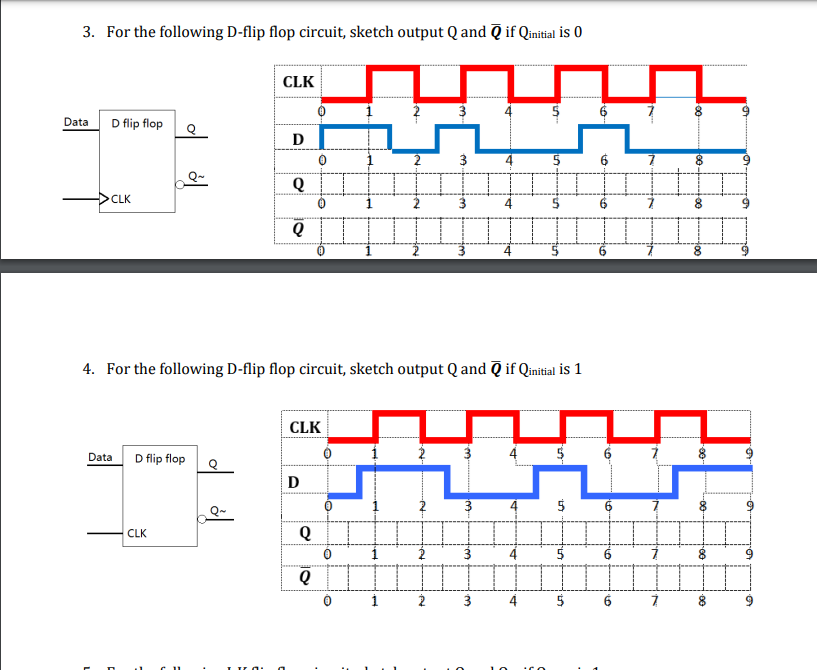Solved 3. For the following D-flip flop circuit, sketch | Chegg.com