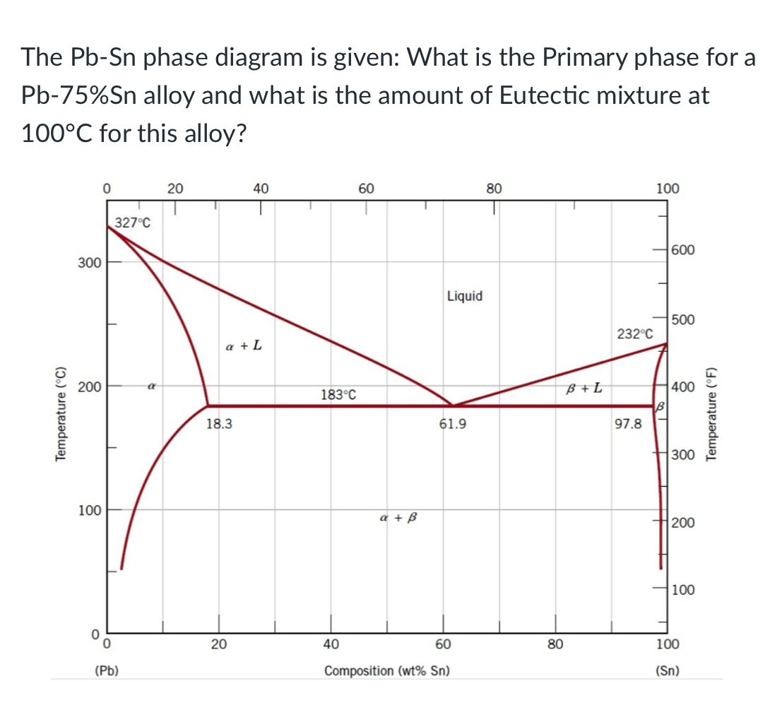 Solved The Pb-Sn phase diagram is given: What is the Primary | Chegg.com