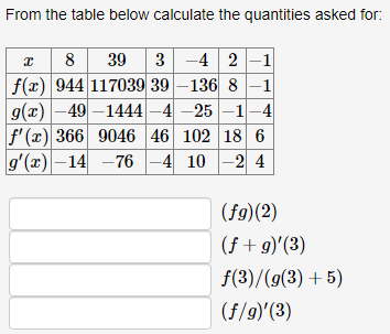 Solved From the table below calculate the quantities asked | Chegg.com