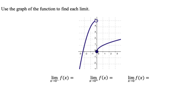 Solved Use the graph of the function to find each limit. H | Chegg.com