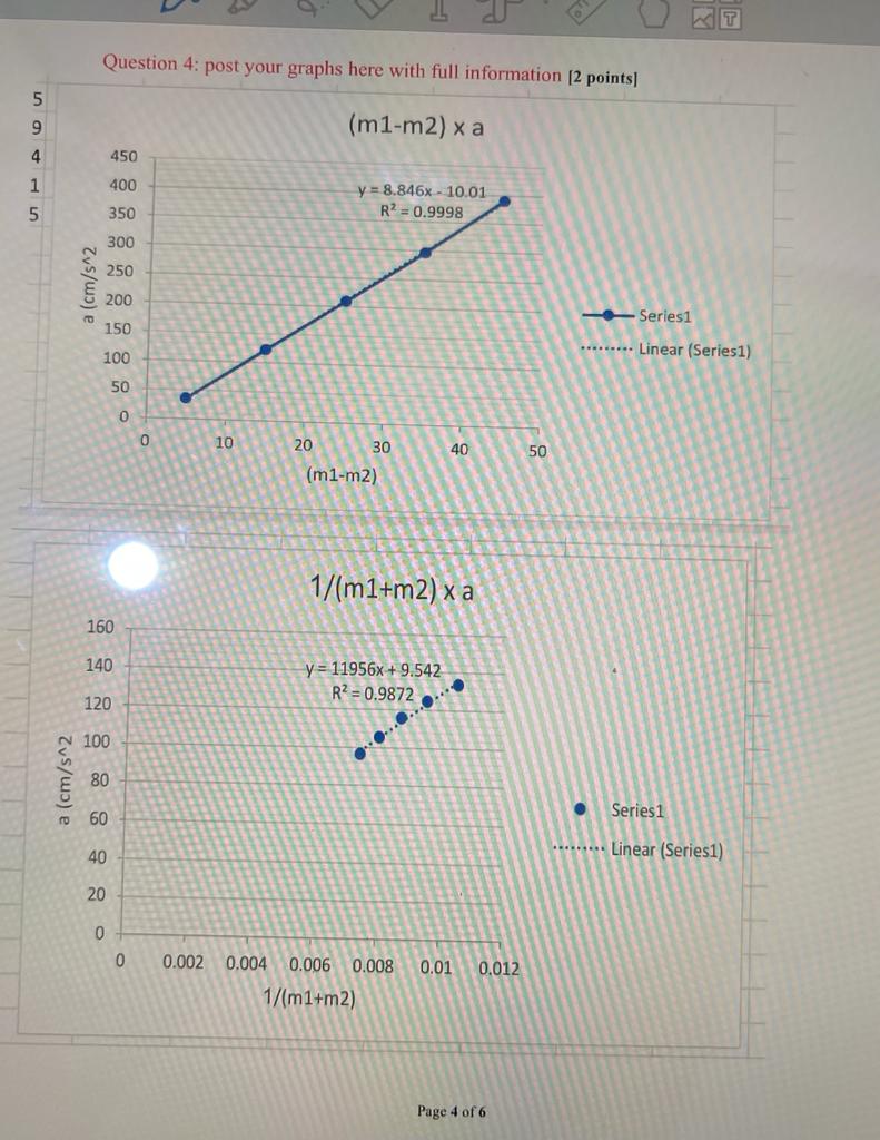 Question 4: post your graphs here with full | Chegg.com