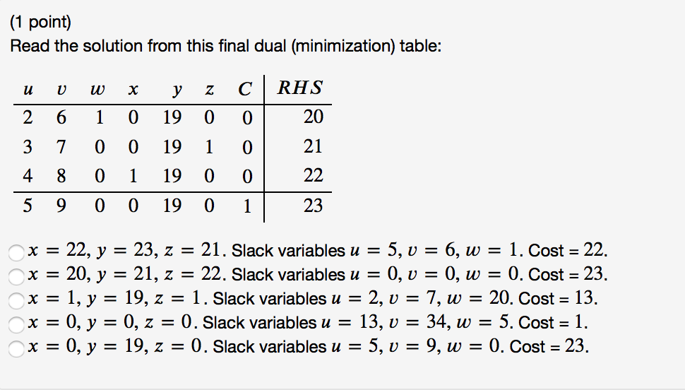 Solved (1 point) Read the solution from this final dual | Chegg.com