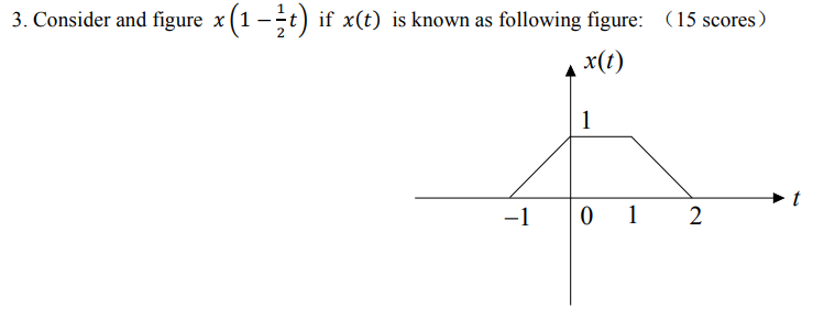 Solved 3. Consider and figure x (1 – t) if x(t) is known as | Chegg.com