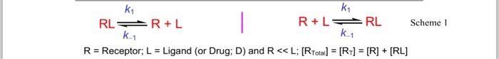 Solved R L RL Scheme 1 RL R L k-1 R Receptor; L Ligand (or | Chegg.com