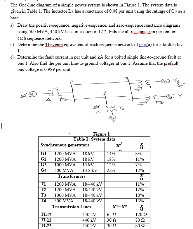 Solved The One-line diagram of a simple power system is | Chegg.com