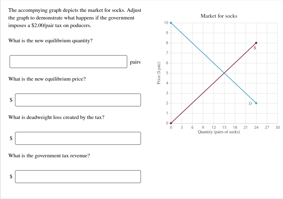 Solved The accompnying graph depicts the market for socks. | Chegg.com