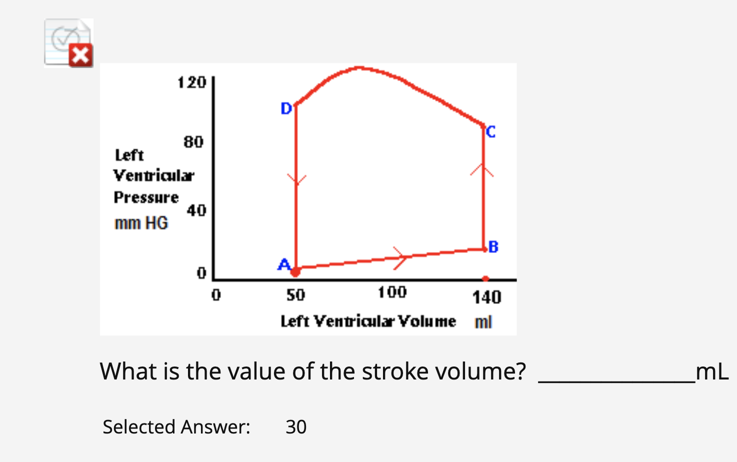 Solved What is the value of the end-systolic volume? | Chegg.com