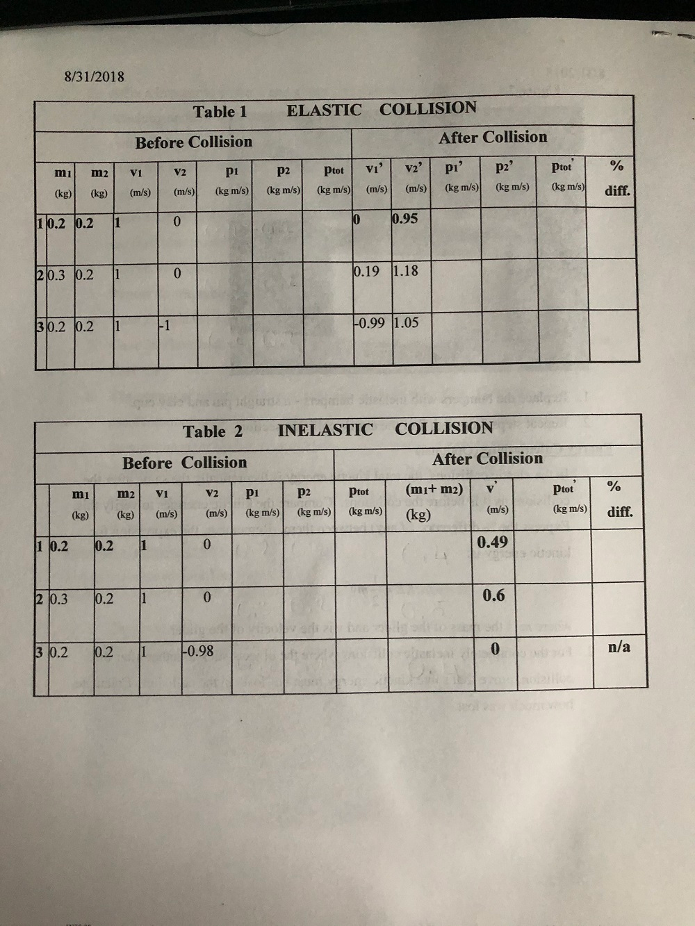 Solved 8/31/2018 Table 1 ELASTIC COLLISION Before Collision | Chegg.com