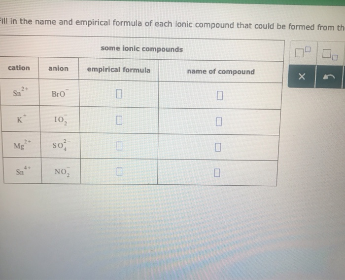 Solved ill in the name and empirical formula of each ionic | Chegg.com