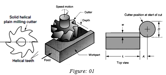 Solved 1. In Figure 1, the feed is 0.006 in. per tooth. The | Chegg.com