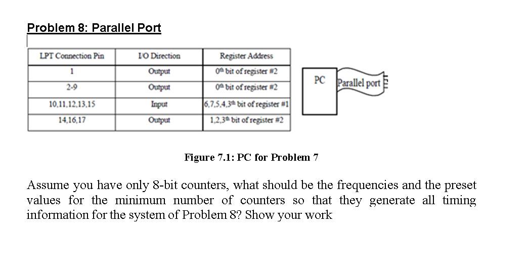 Solved Problem 8: Parallel Port LPT Connection Pin IO | Chegg.com