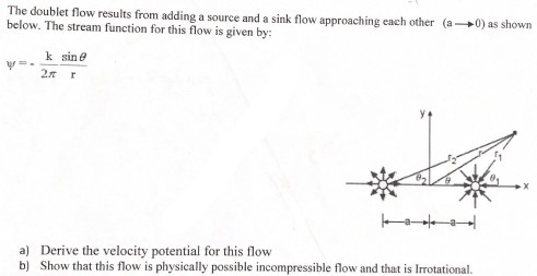 Solved The doublet flow results from adding a source and a | Chegg.com