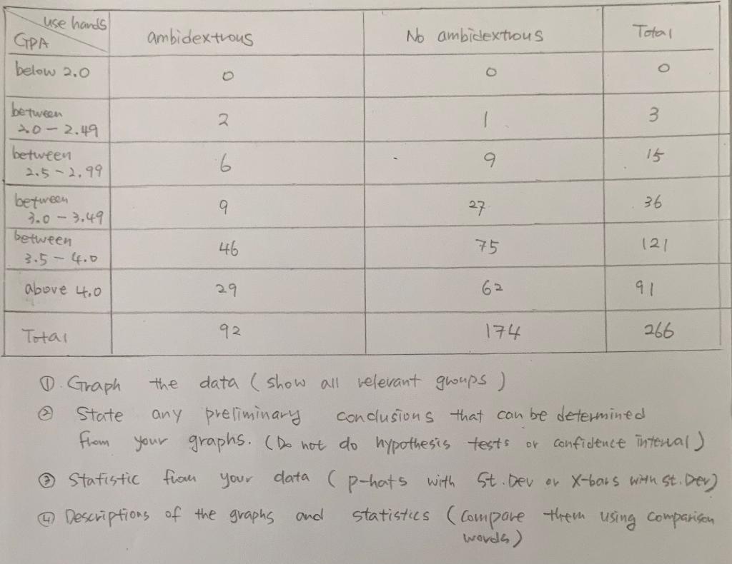 (1). Graph the data (show all velevant groups) (2) | Chegg.com