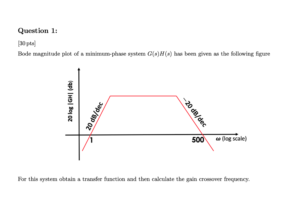 Solved Question 1: [30 pts] Bode magnitude plot of a | Chegg.com