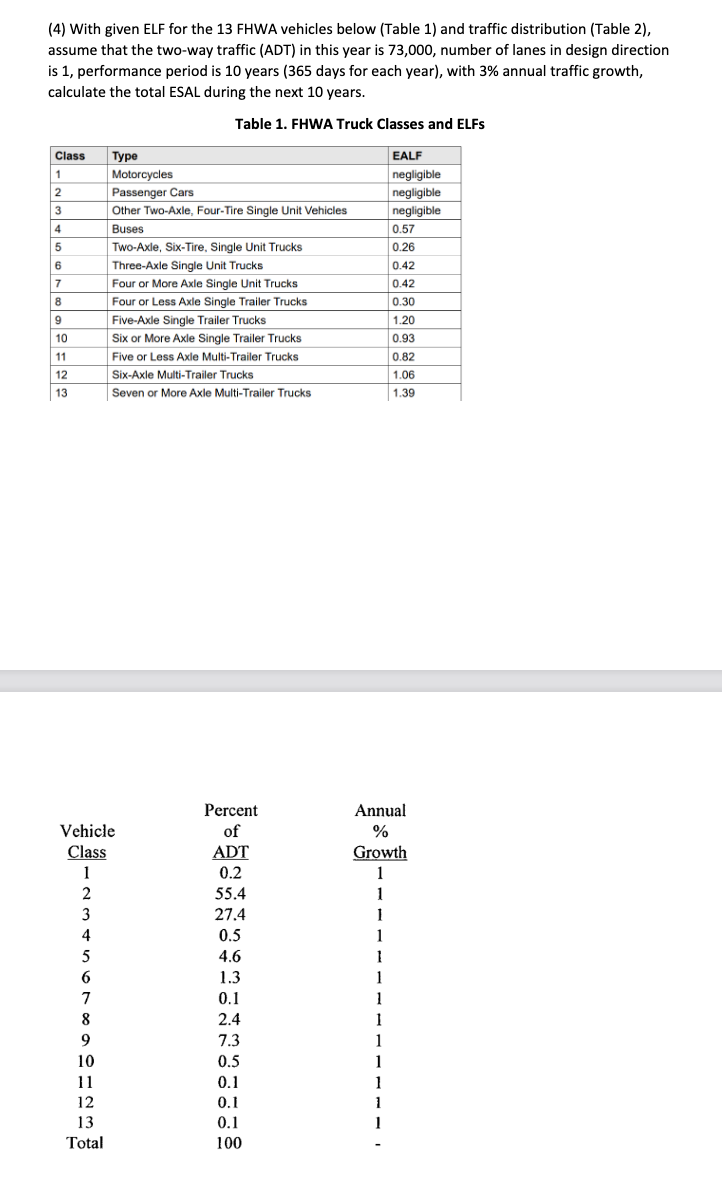 Solved (4) With given ELF for the 13 FHWA vehicles below | Chegg.com