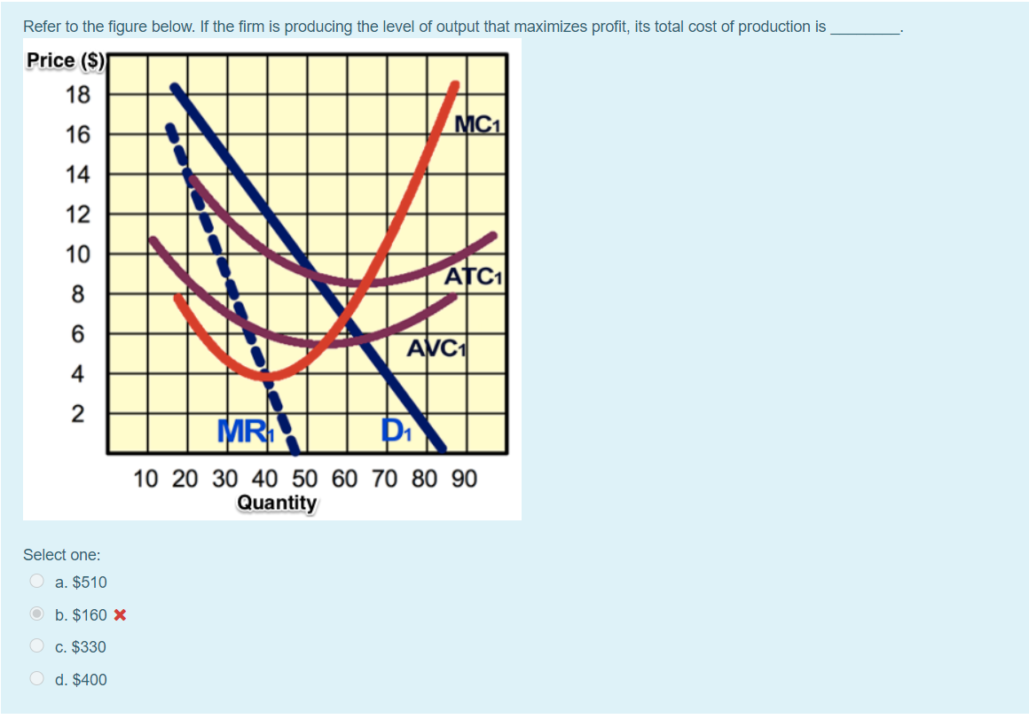 Solved Refer to the figure below. If the firm is producing | Chegg.com