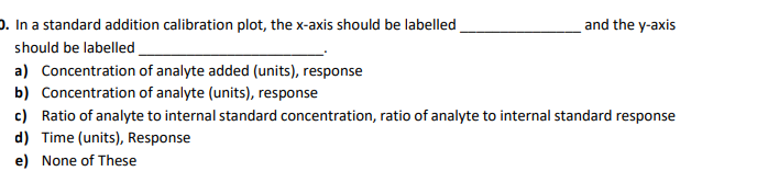 Solved In A Standard Addition Calibration Plot The X Axis