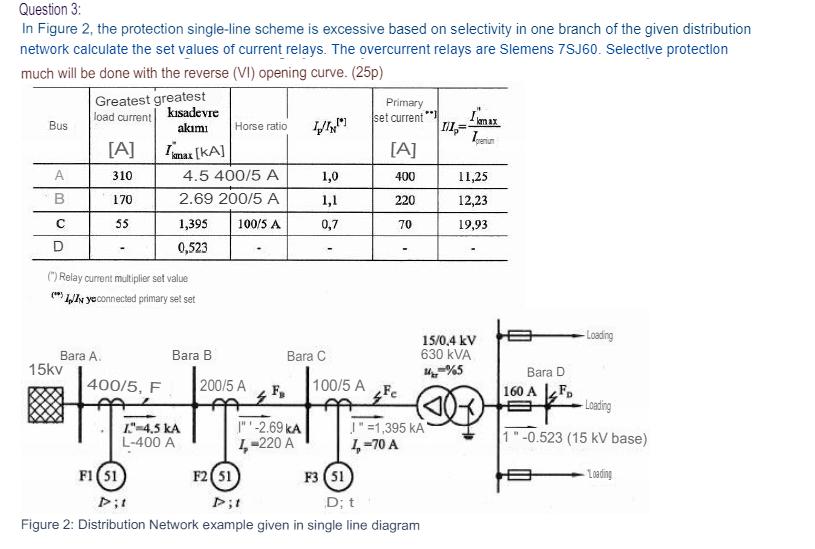 Solved Question 3: In Figure 2, the protection single-line | Chegg.com