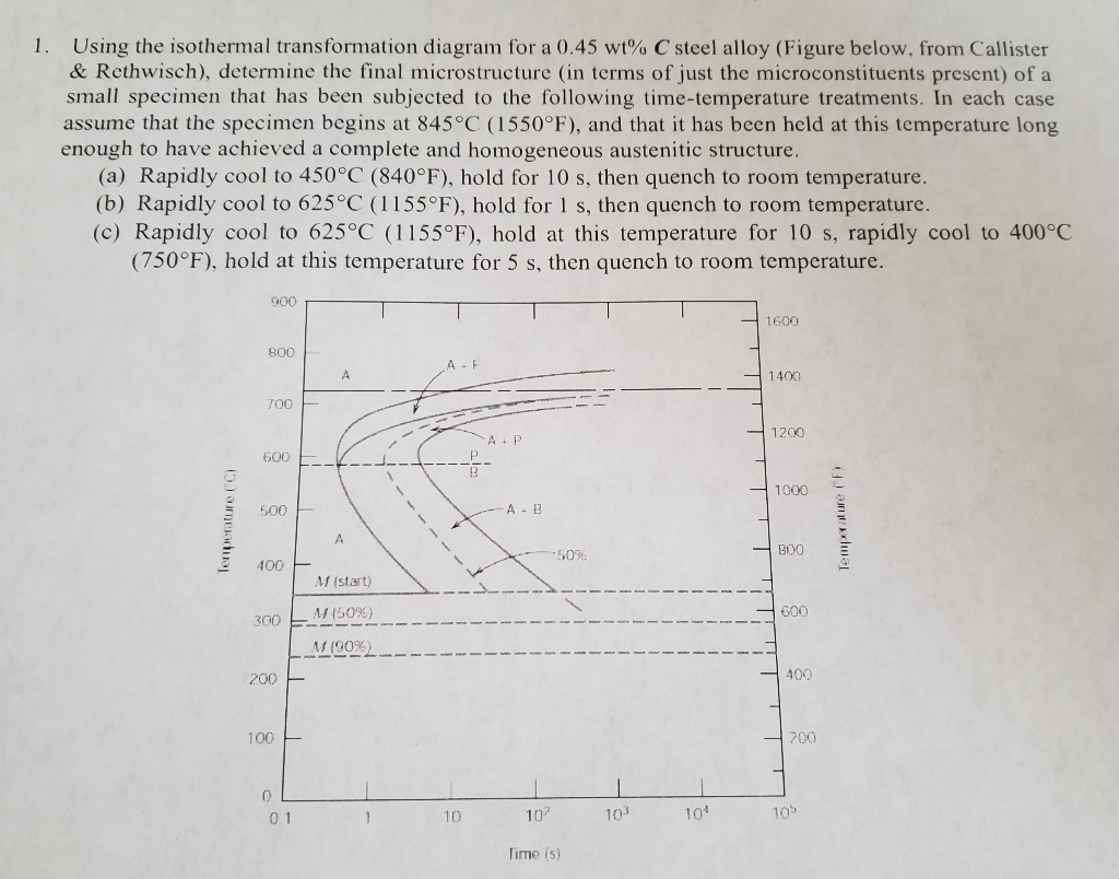 Solved 1. Using the isothermal transformation diagram for a | Chegg.com