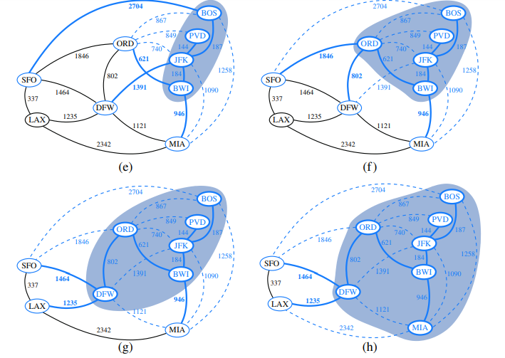 Solved Implement The Prim Jarník Algorithm In Code Fragment 
