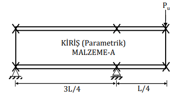 The bending element has a factor shown below so that | Chegg.com