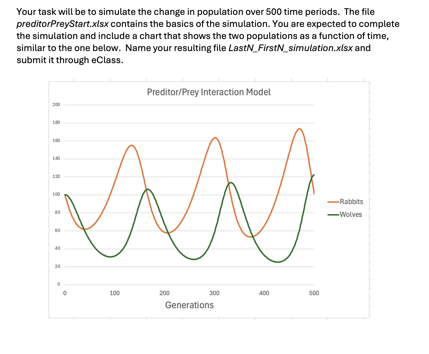 Solved Part 2: Predator-Prey SimulationSpreadsheets can | Chegg.com