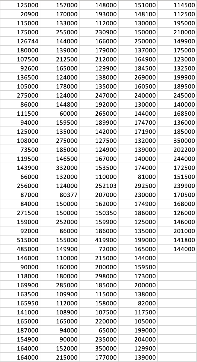 Solved Hypothesis: The mean sales price of homes in | Chegg.com